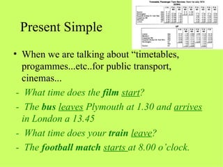 Expressing future in english | PPT | Soccer | Sports