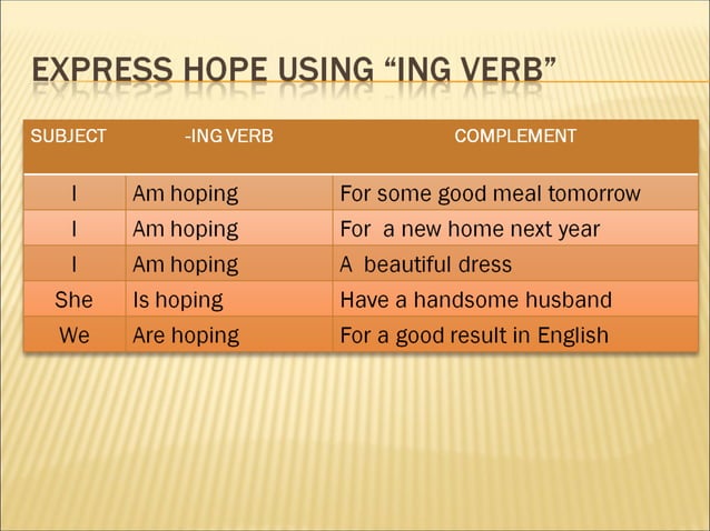 Expressing hope | PPT