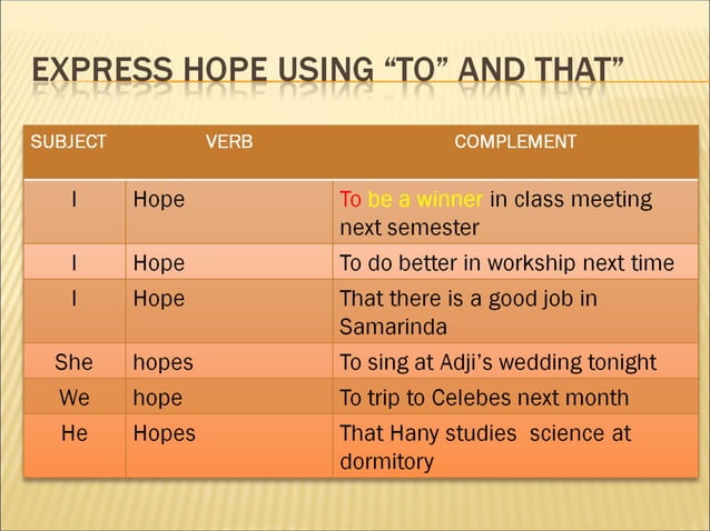 Expressing hope | PPT