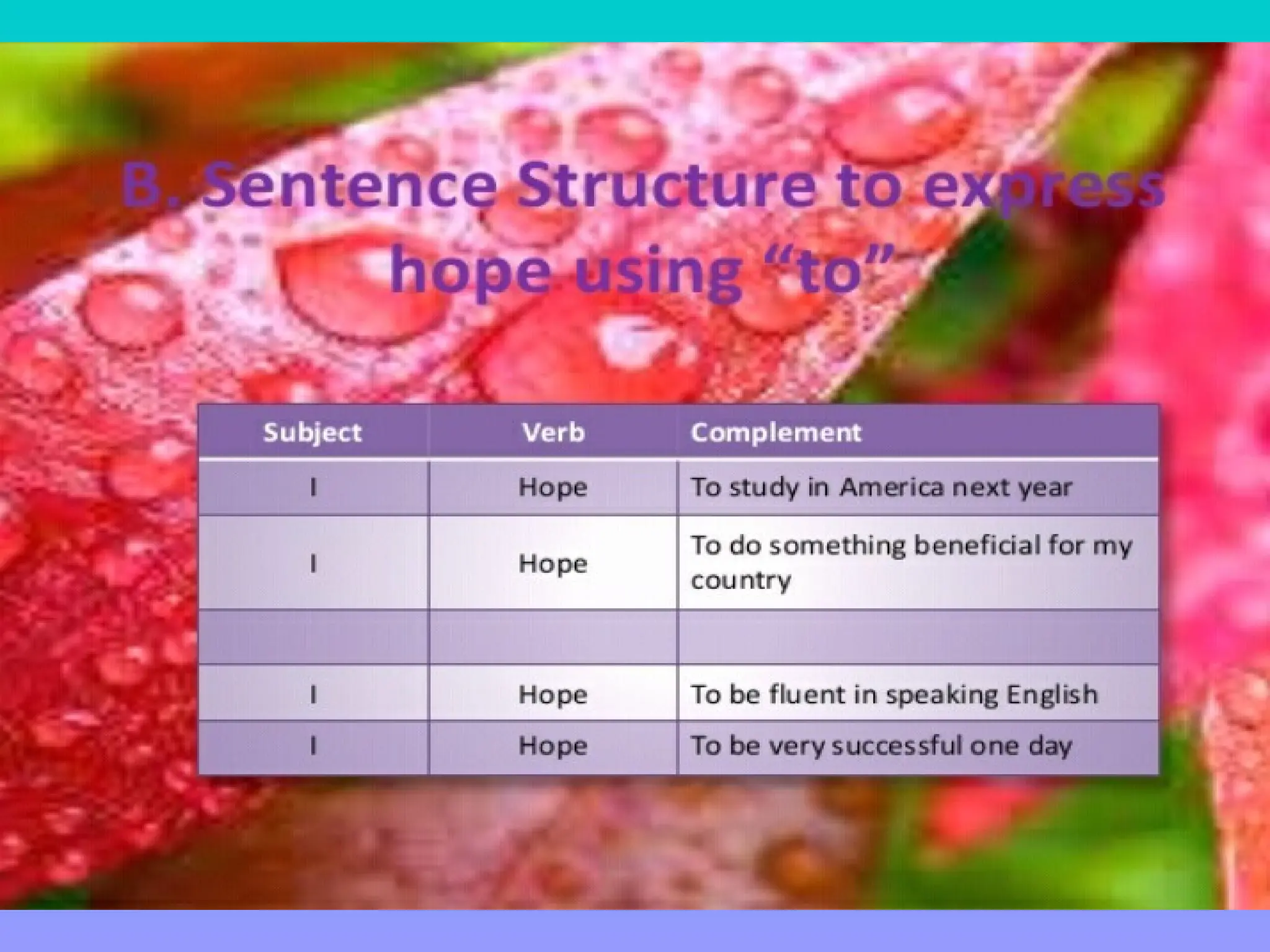 expressing hope and wish ppt.pptxenhkish | PPT