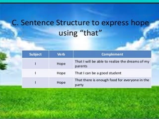expressing hope and wish ppt.pptxenhkish | PPT