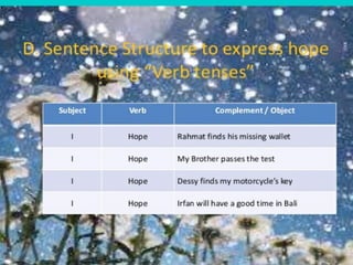 expressing hope and wish ppt.pptxenhkish | PPTX
