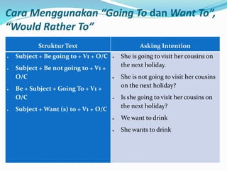 EXPRESSING INTENTION.pptx