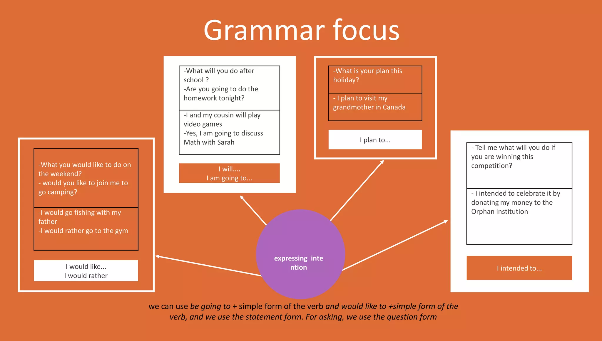 Expressing Intention_X_AMBI BI.pptx