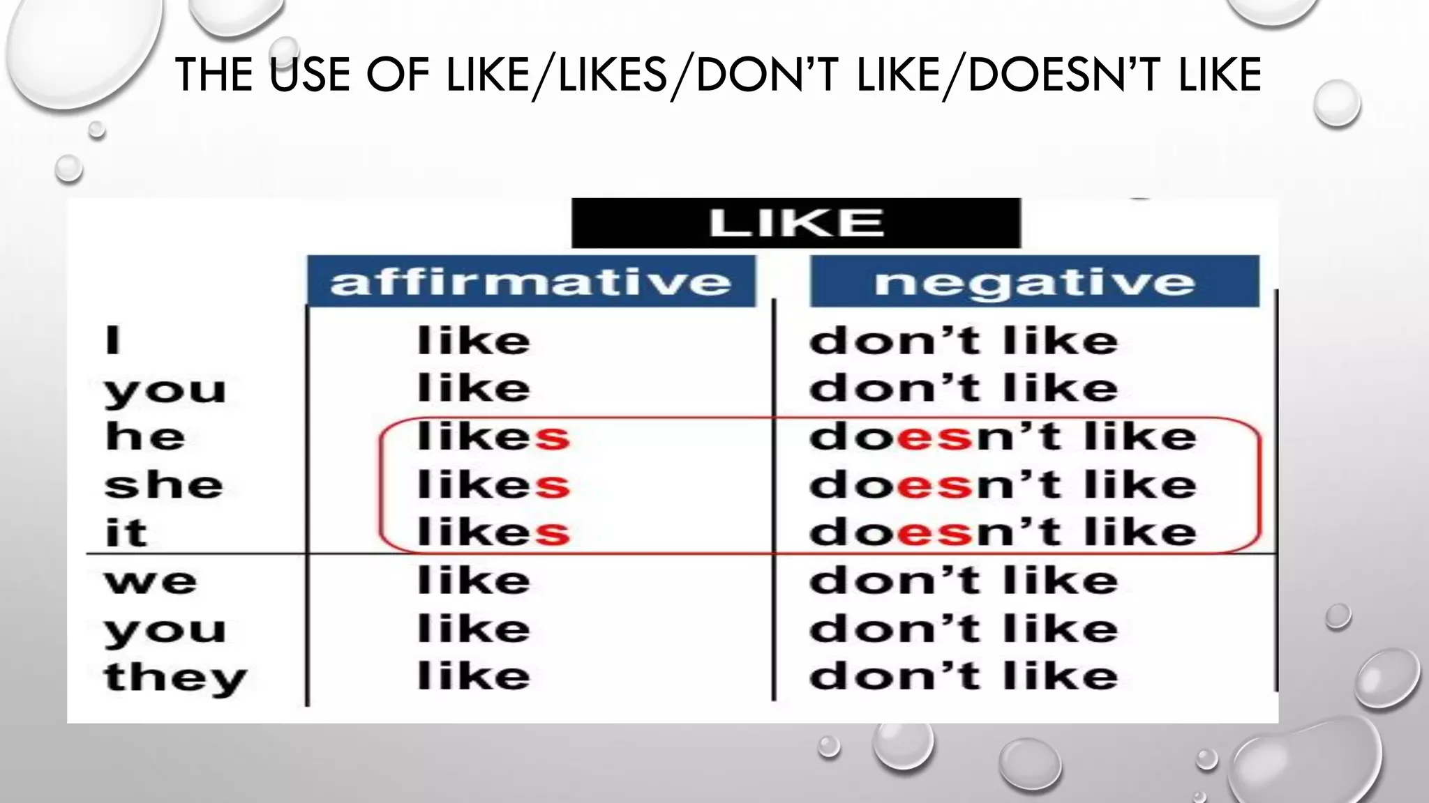 EXPRESSING LIKE AND DISLIKE ppt.pdf