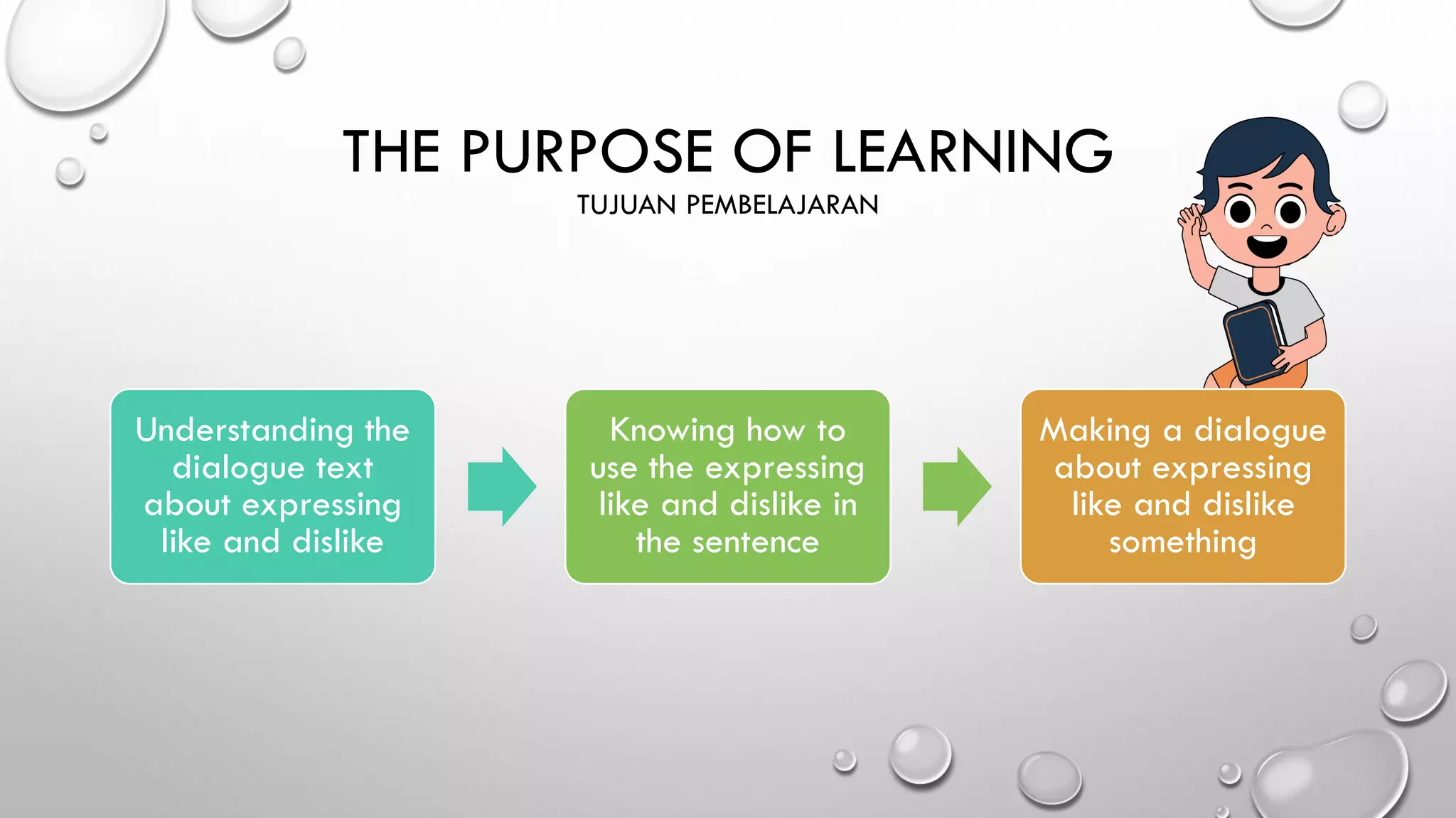 EXPRESSING LIKE AND DISLIKE ppt.pdf