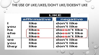 EXPRESSING LIKE AND DISLIKE ppt.pdf