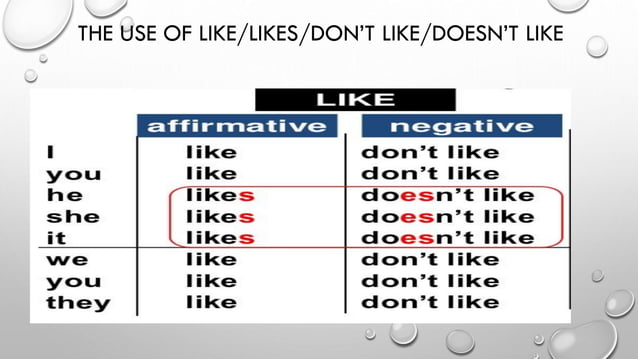 EXPRESSING LIKE AND DISLIKE ppt.pdf