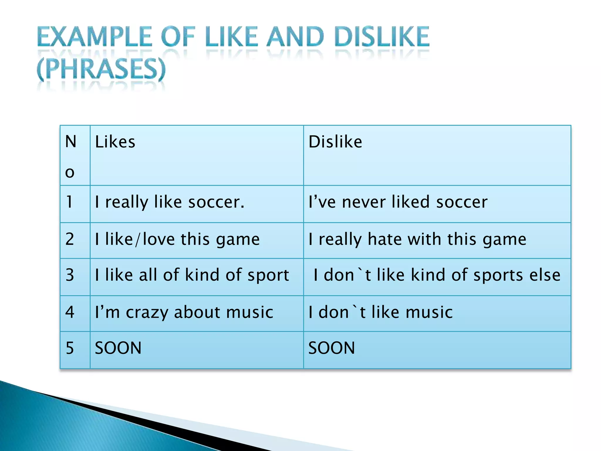 Expressing likes and dislike pp | PPTX