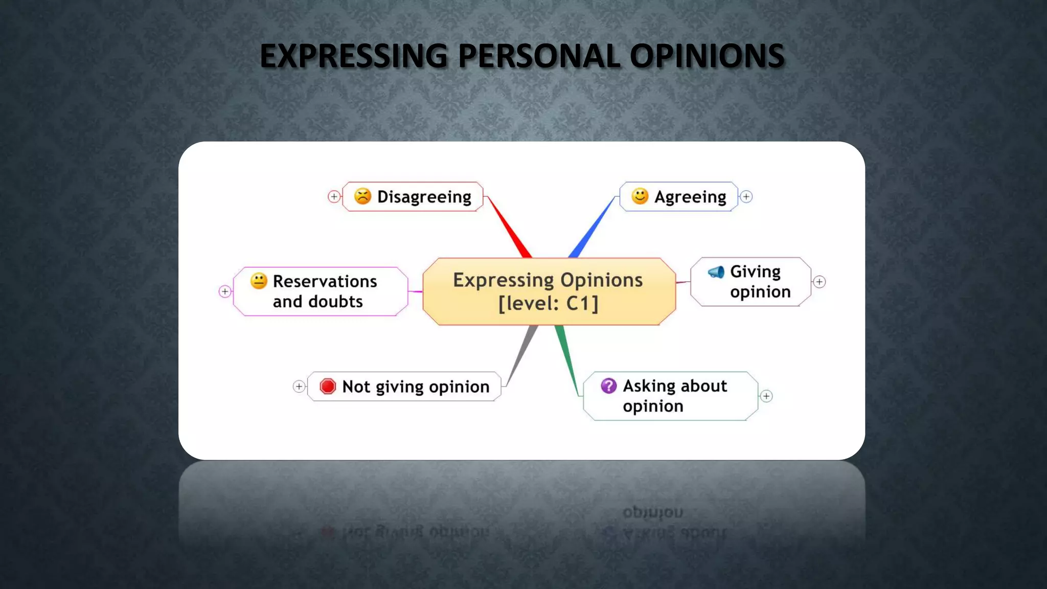 Expressing Opinions - How to agree, disagree or show doubts | PPTX