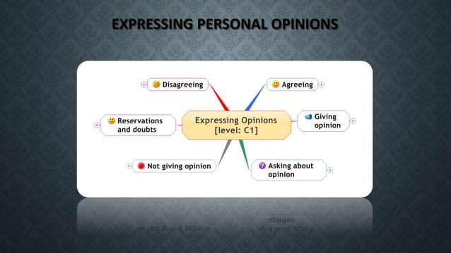 Expressing Opinions - How to agree, disagree or show doubts | PPTX