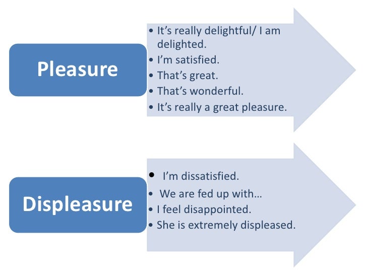 Expressing pleasure and displeasure