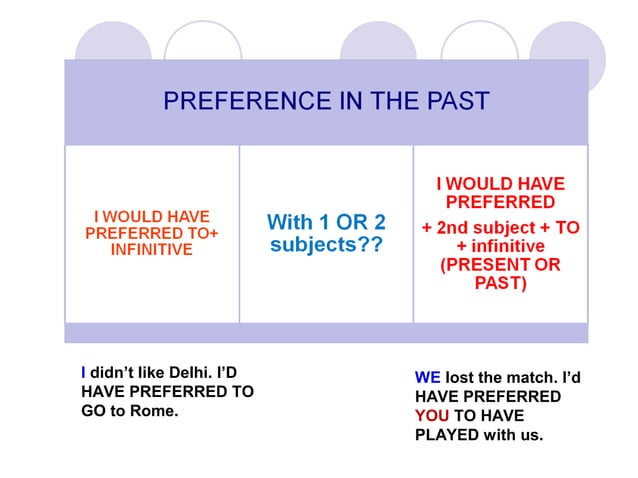 PREFERENCE (I PREFER/ I WOULD RATHER) | PPT