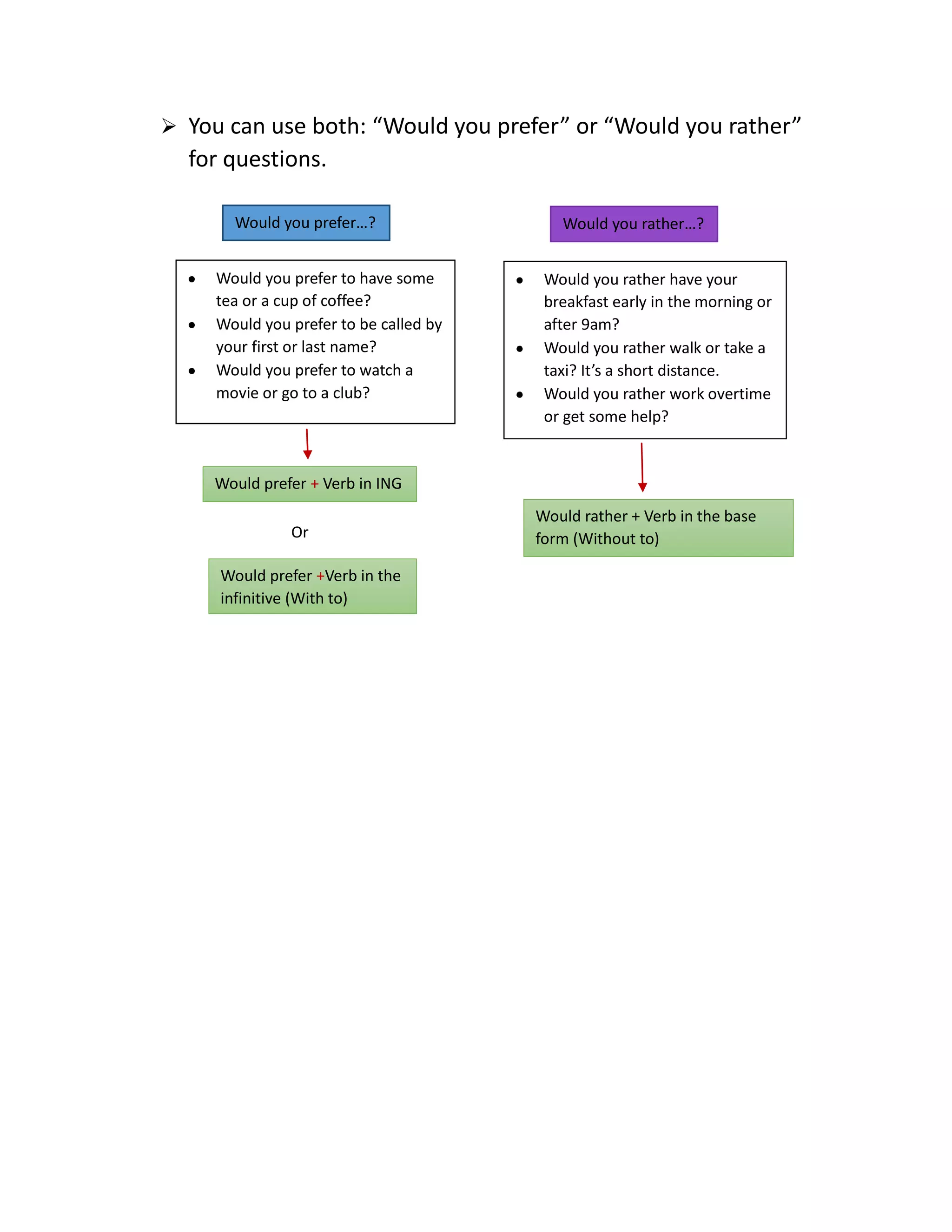 Expressing preferences | DOCX