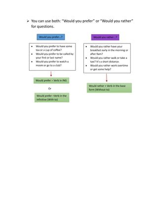 Expressing preferences | DOCX