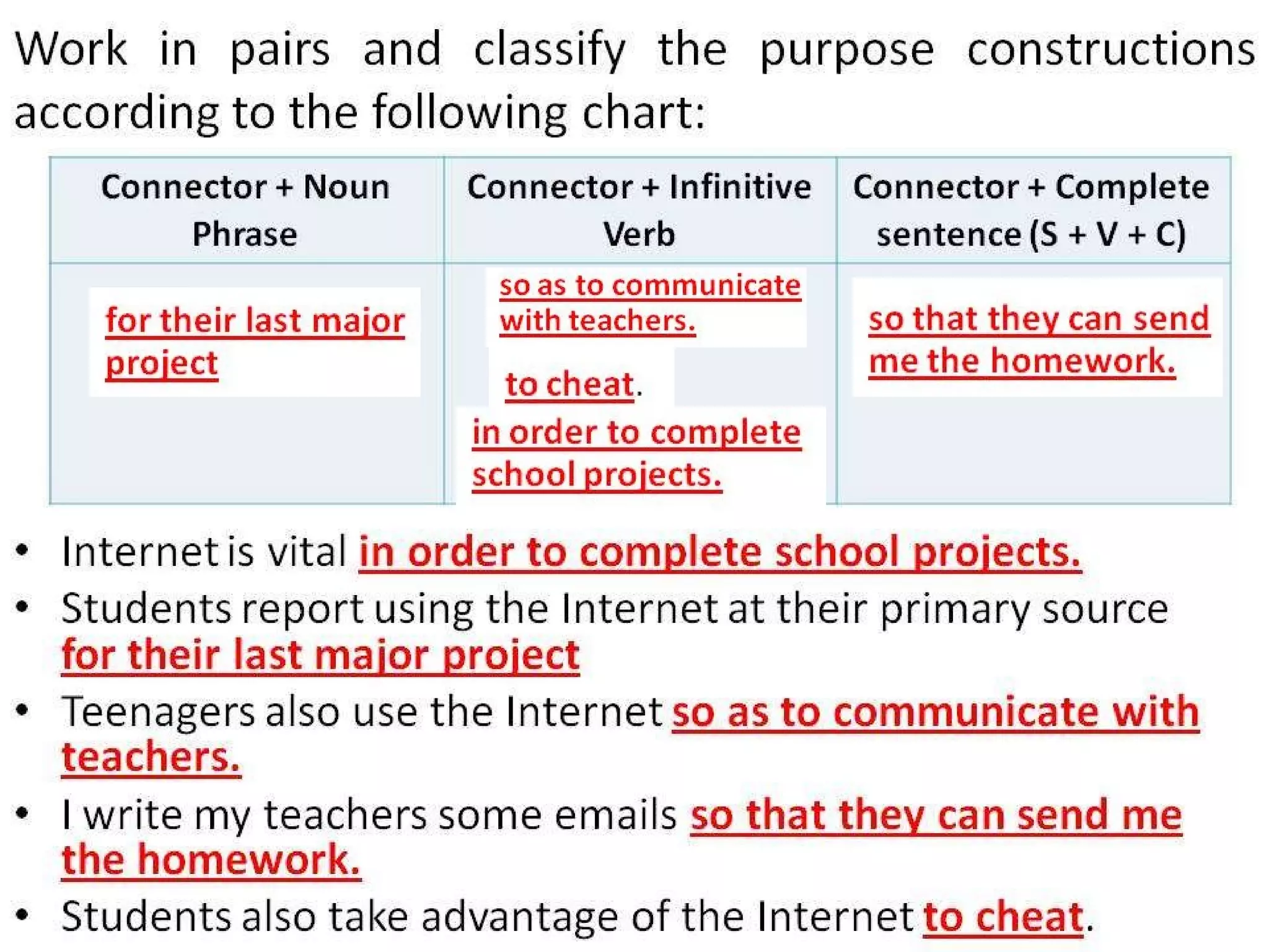 Expressing Purpose | PPT