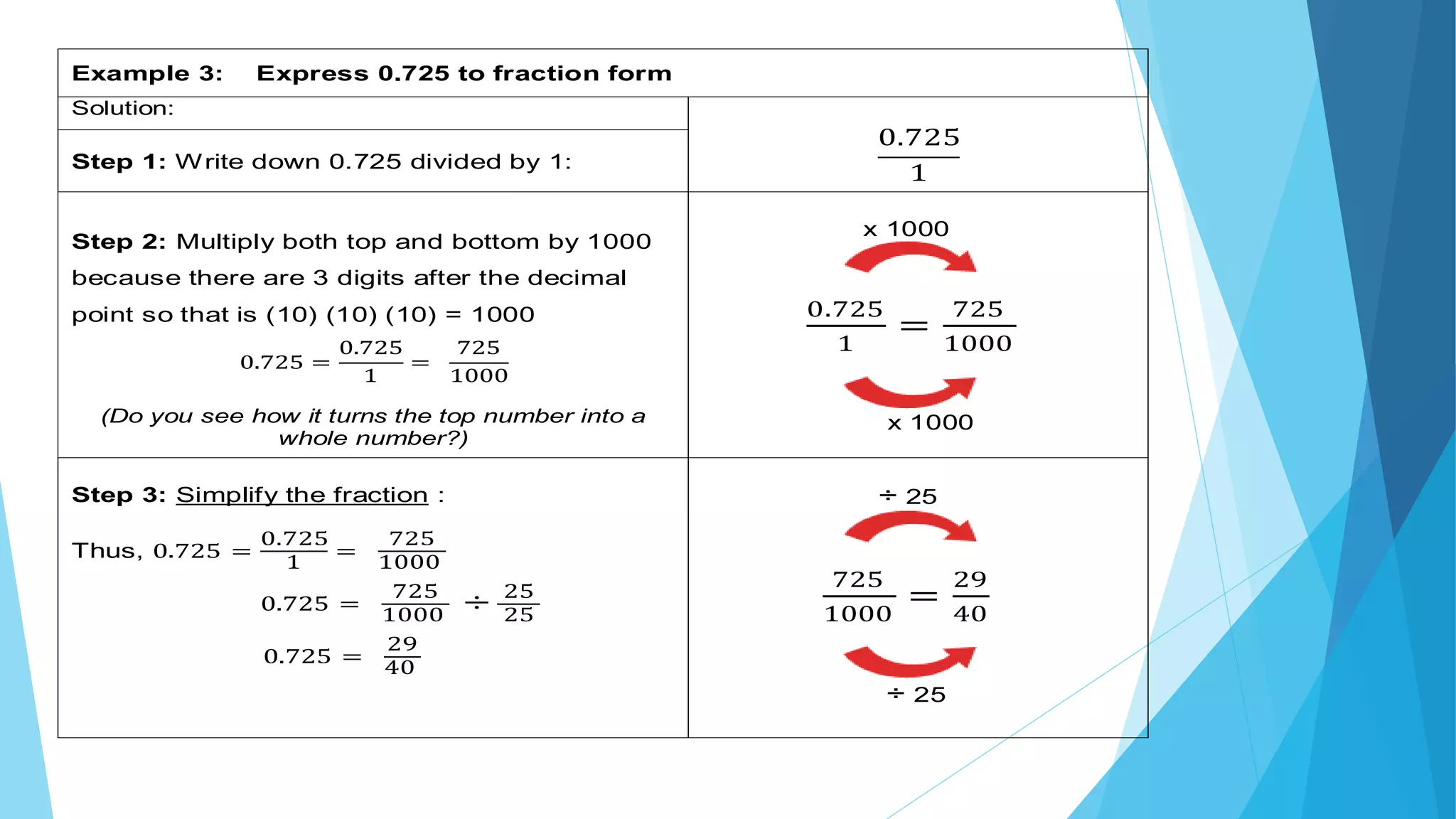 Expressing Rational Numbers from Decimal Form to Fraction Form | PPTX
