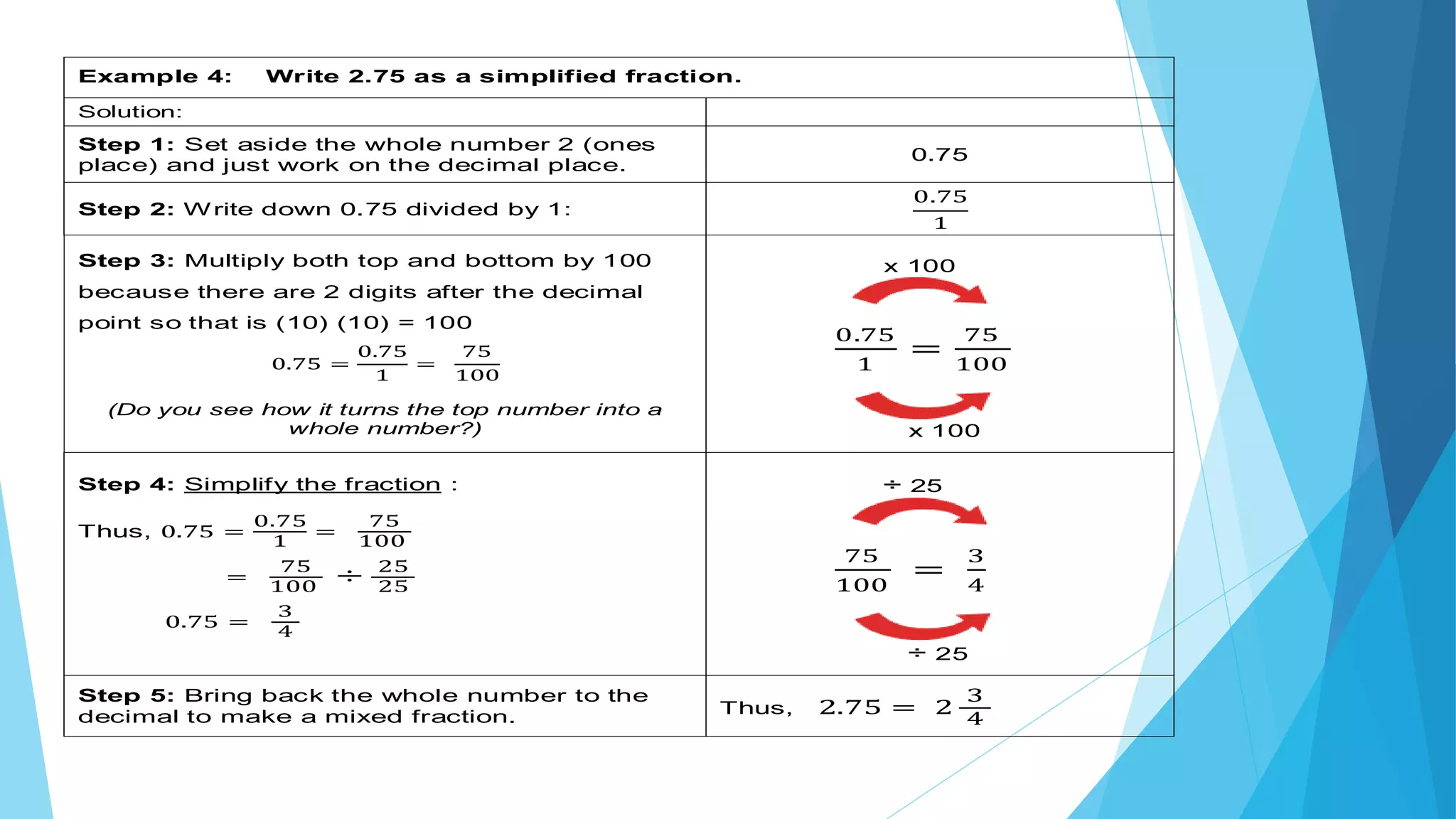 Expressing Rational Numbers from Decimal Form to Fraction Form | PPTX