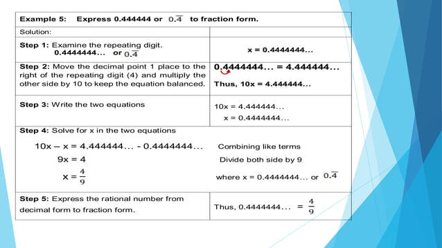Expressing Rational Numbers from Decimal Form to Fraction Form | PPTX
