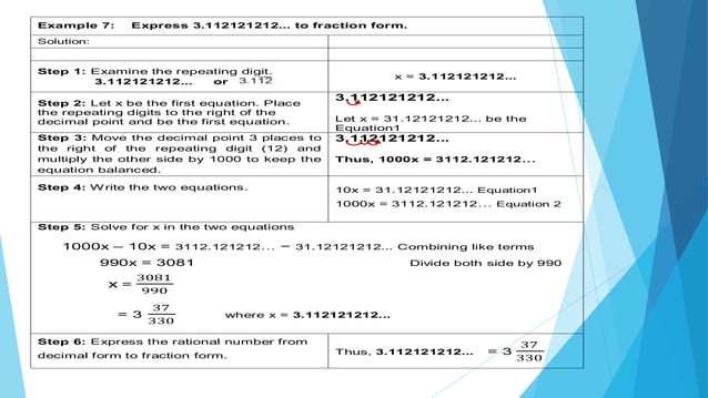 Expressing Rational Numbers from Decimal Form to Fraction Form | PPTX