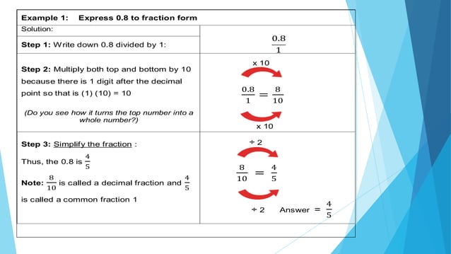 Expressing Rational Numbers from Decimal Form to Fraction Form | PPTX