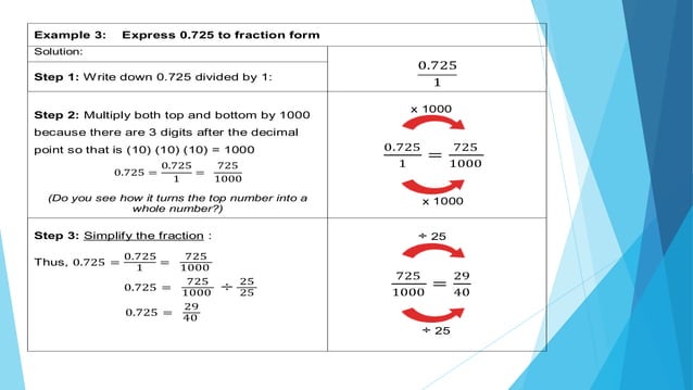 Expressing Rational Numbers from Decimal Form to Fraction Form | PPTX