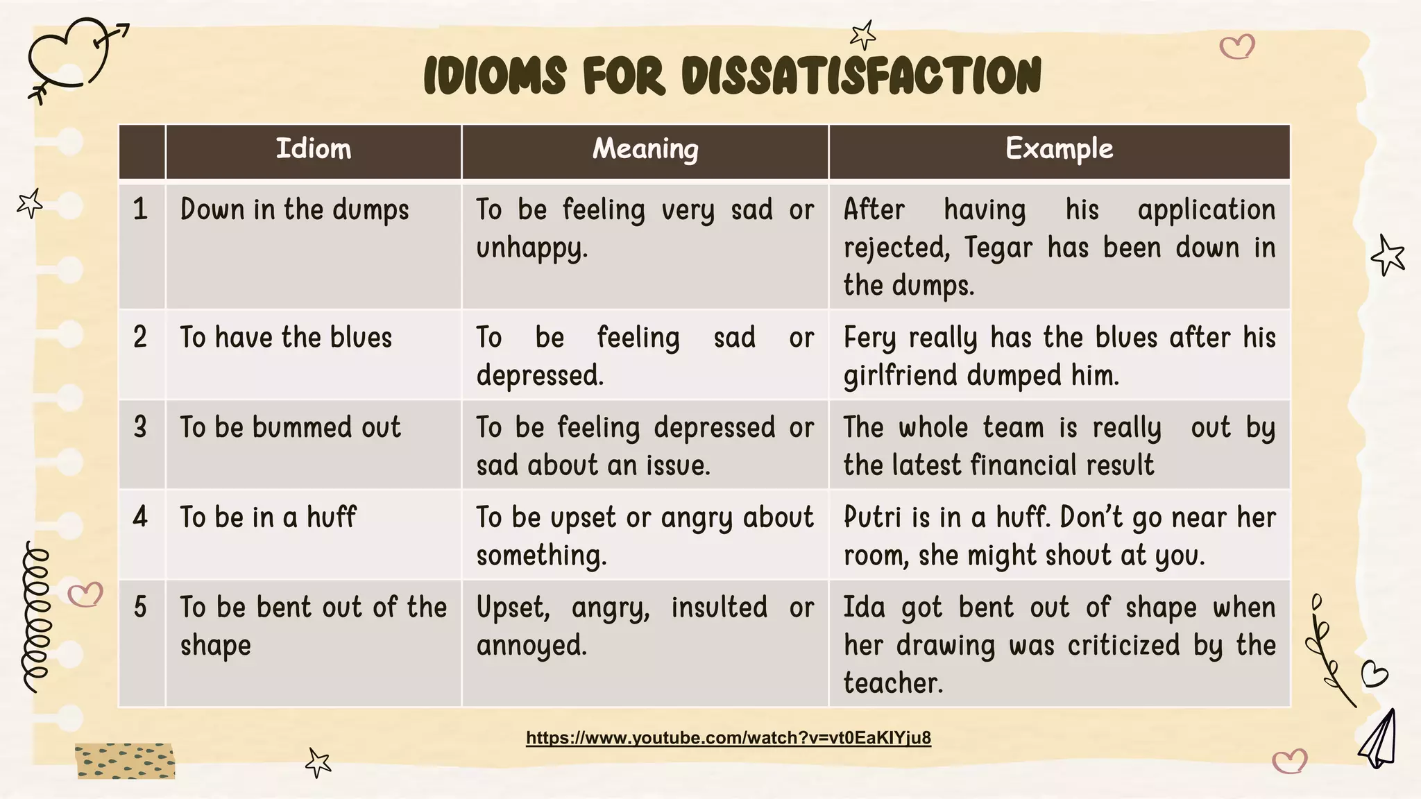 Expressing satisfaction and dissatisfaction | PDF