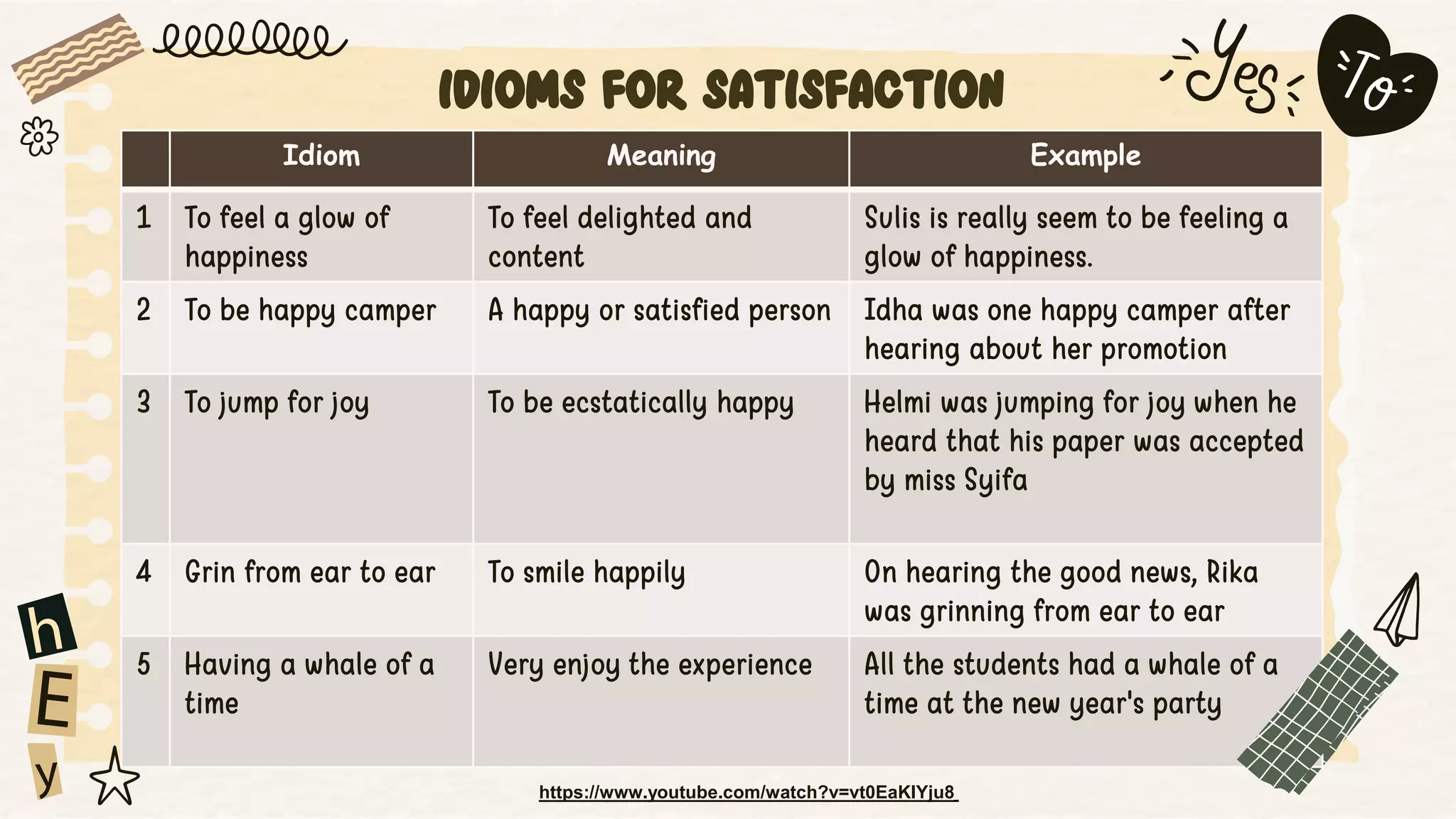 Expressing satisfaction and dissatisfaction | PDF