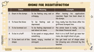 Expressing satisfaction and dissatisfaction | PDF