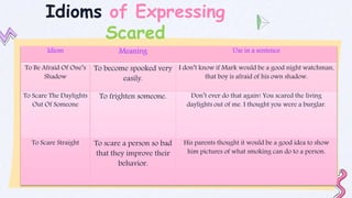EXPRESSING SCARED | PPTX
