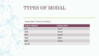 Expressing Surprise and Modal | PPTX