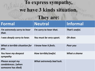 Expressing sympathy ilv | PPTX