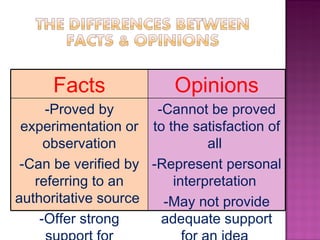 Expressing Views & Opinions | PPT