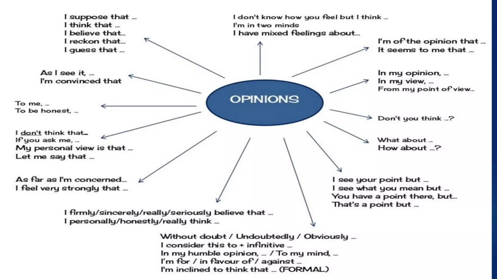 Expressing your opinions | PDF