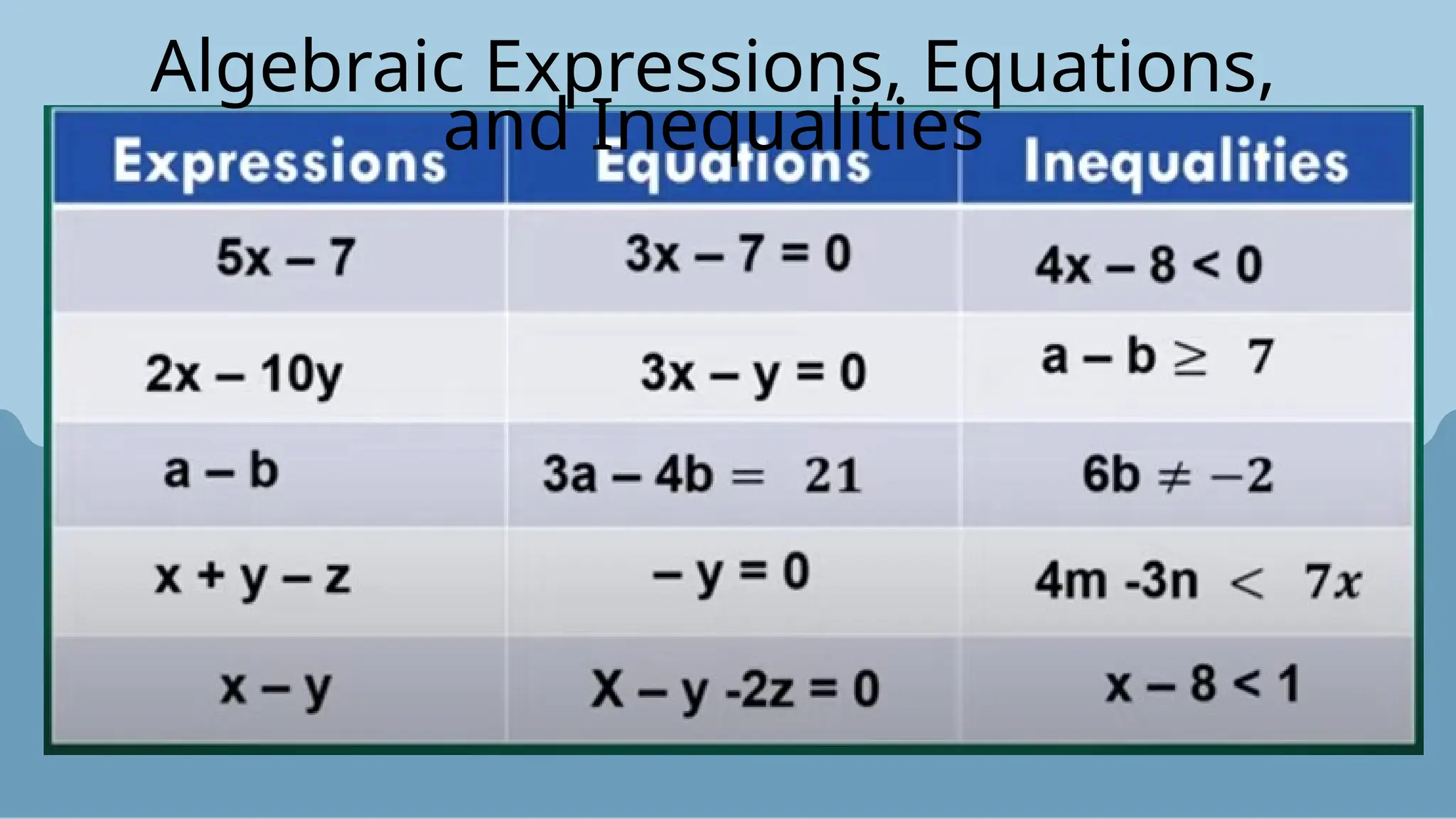 Expression-Equation-Inequality.pptx rrrrr | PPTX