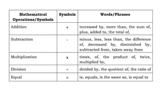 Expression and Equation.pptx