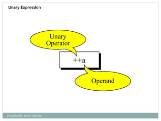 Expression and Operartor In C Programming | PPTX