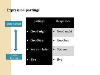 Expression greetings, introducing and partings | PPT