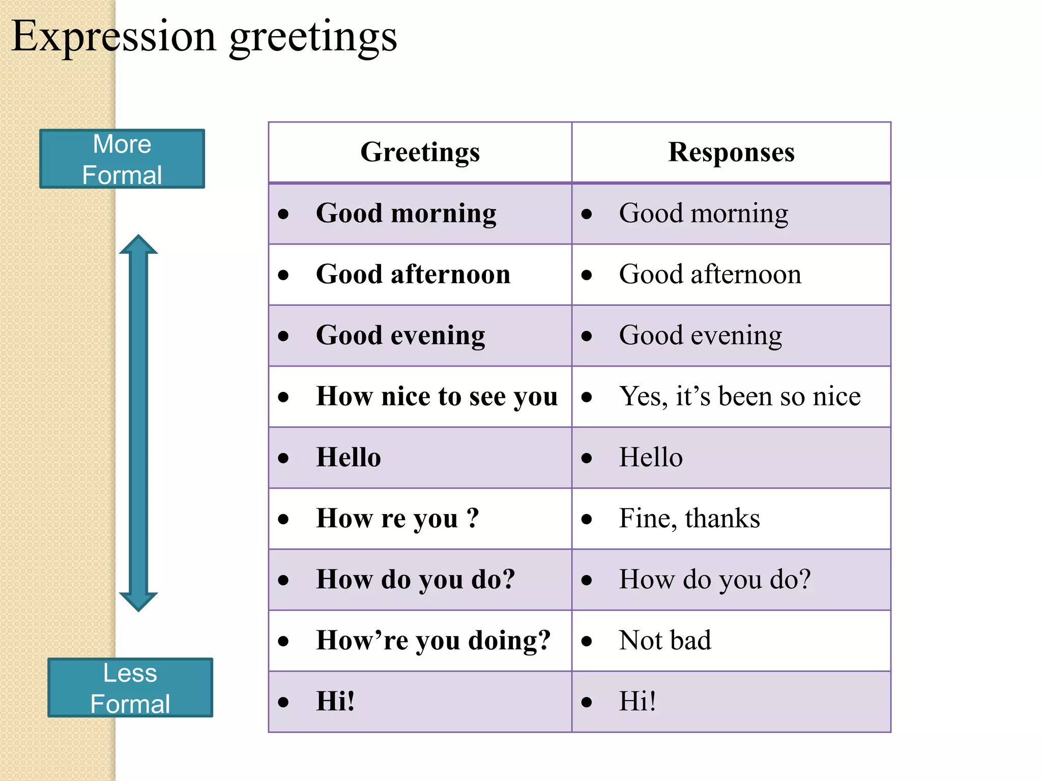 Expression greetings, introducing and partings | PPTX