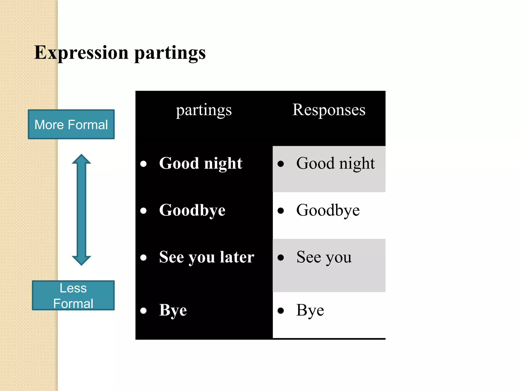 Expression greetings, introducing and partings | PPTX