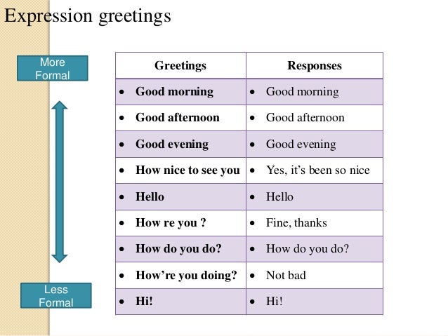 Expression greetings, introducing and partings