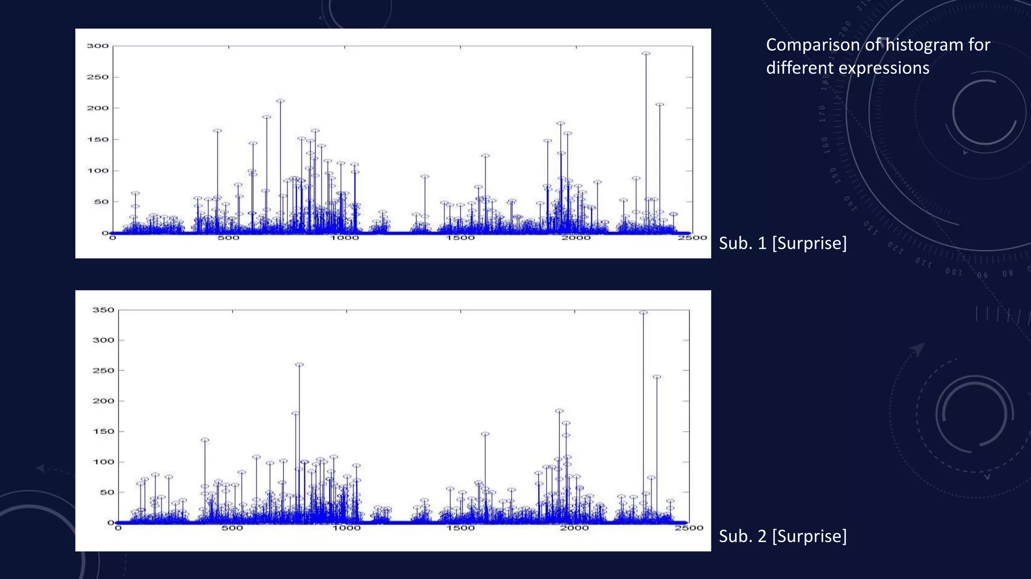 Expression invariant face recognition | PPT