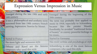 Expressionism in music | PPTX