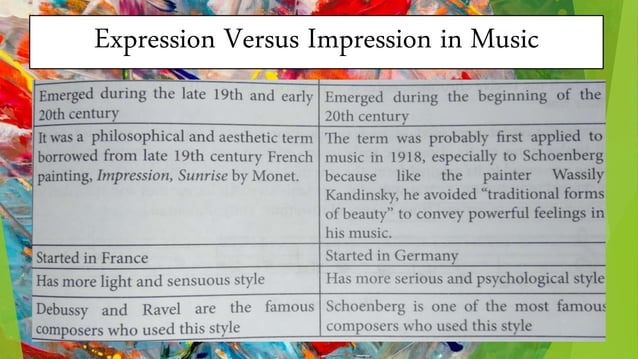Expressionism in music | PPTX | Classical Music | Music