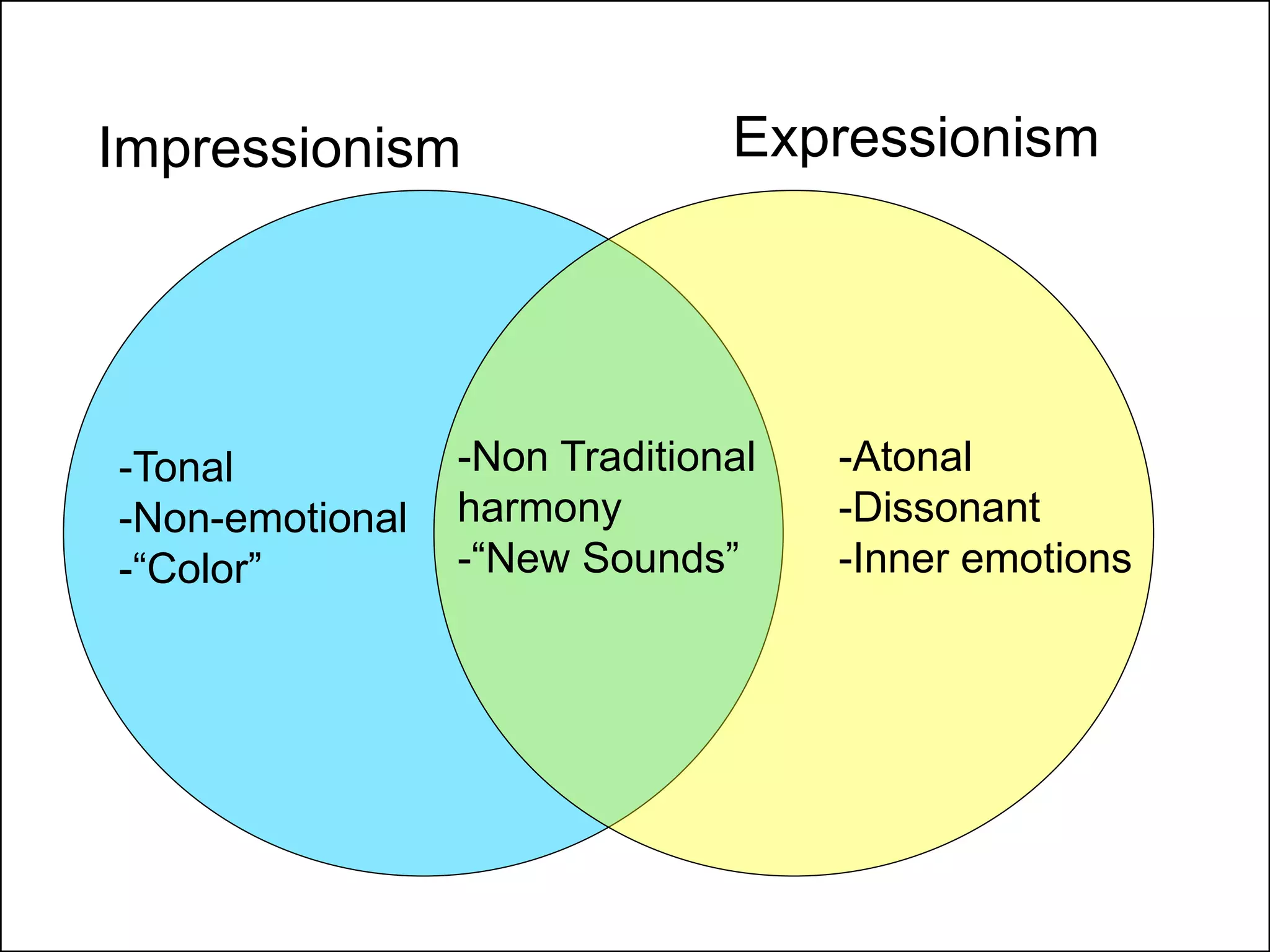 Expressionism Music.ppt