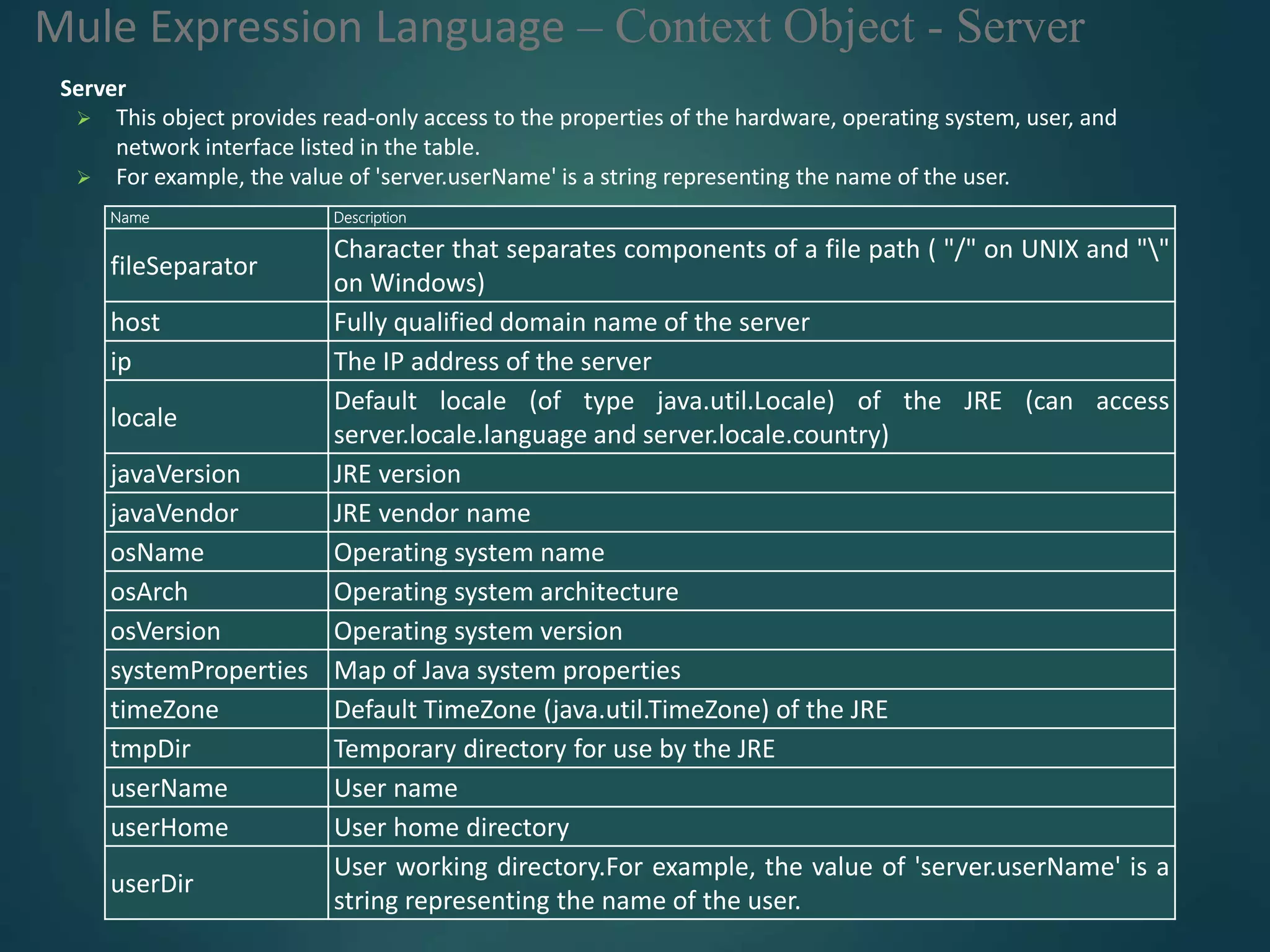 Expression language in mule | PPT