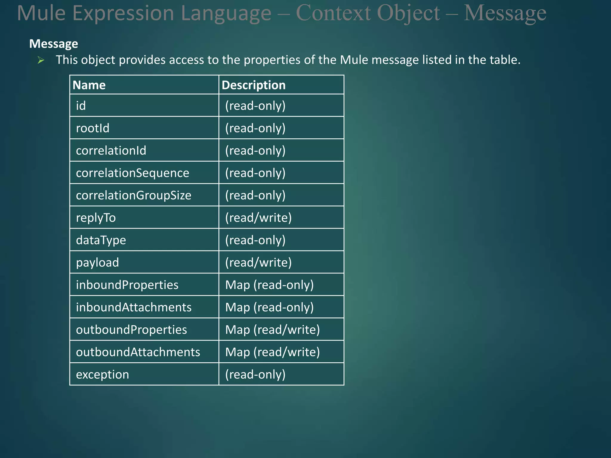 Expression language in mule | PPT