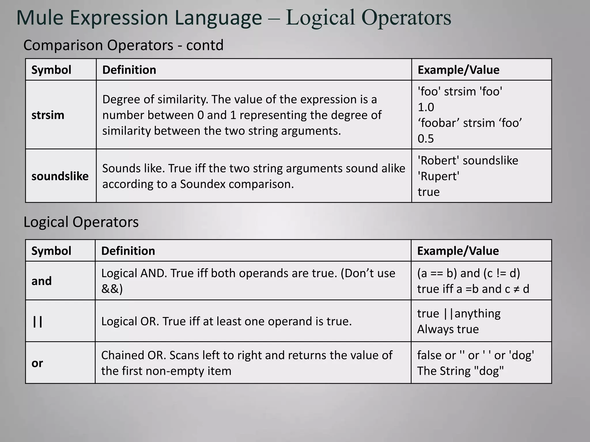 Expression language in mule | PPT