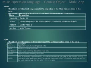 Expression language in mule | PPT