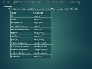 Expression language in mule | PPT